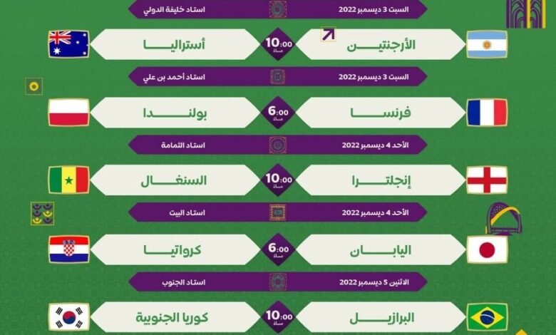 جدول مباريات دور الـ16 في كأس العالم 2022 الغواص نيوز